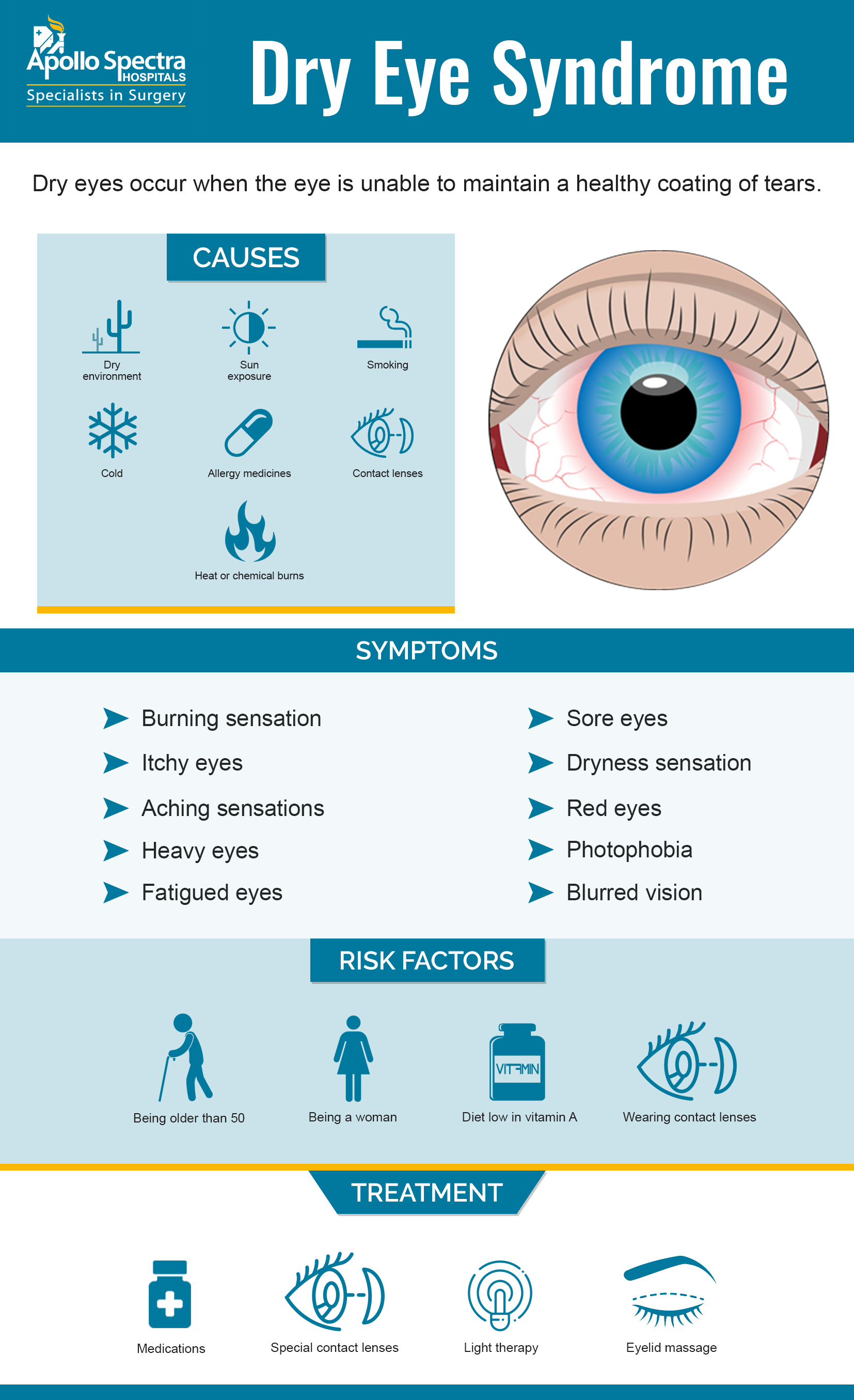 Dry Eye Syndrome Prevalence And Impact Dry Eye Syndrome Prevalence And Impact